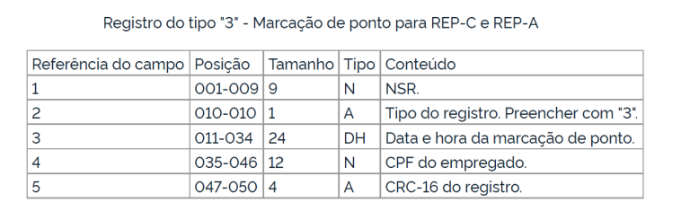 Como gerar o AFD e quais são os layouts do arquivo para o Inner Ponto 4? • Suporte Topdata